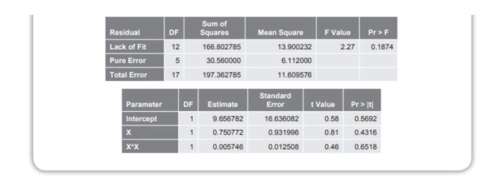 PLEASE ANSWER QUESTIONS ABCDE FULLY AND USE SAS | Chegg.com