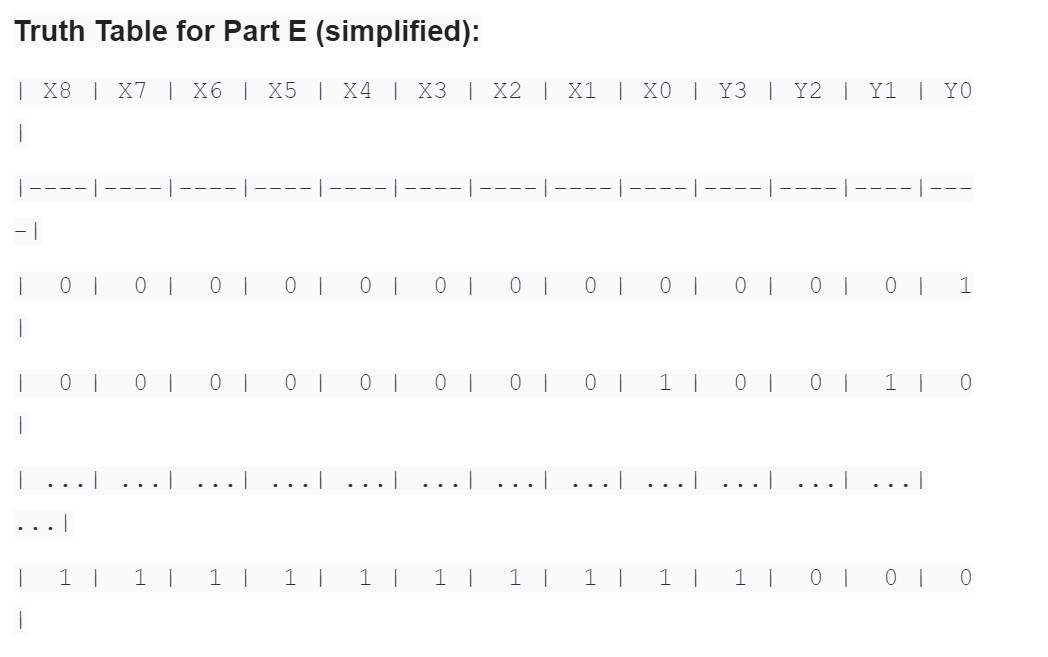 Solved I need help to get both the truth table code for C | Chegg.com