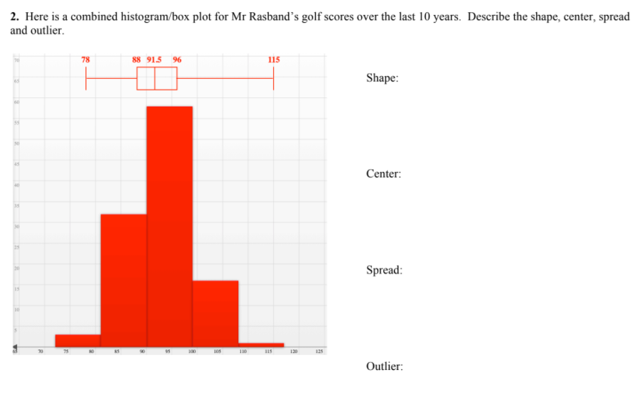 Solved 2. Here is a combined histogram/box plot for Mr | Chegg.com