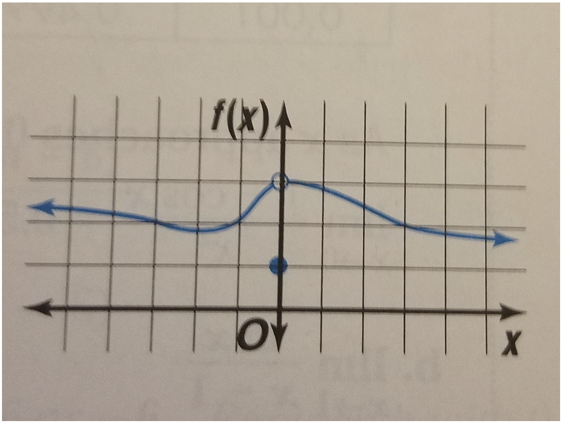 Solved Consider the following exercises: 1. What are the | Chegg.com