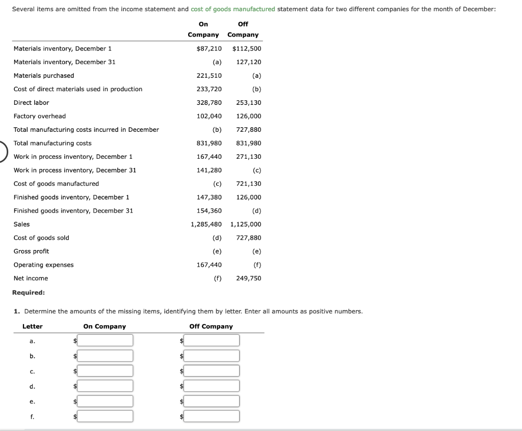 Solved 1. Determine the amounts of the missing items, | Chegg.com