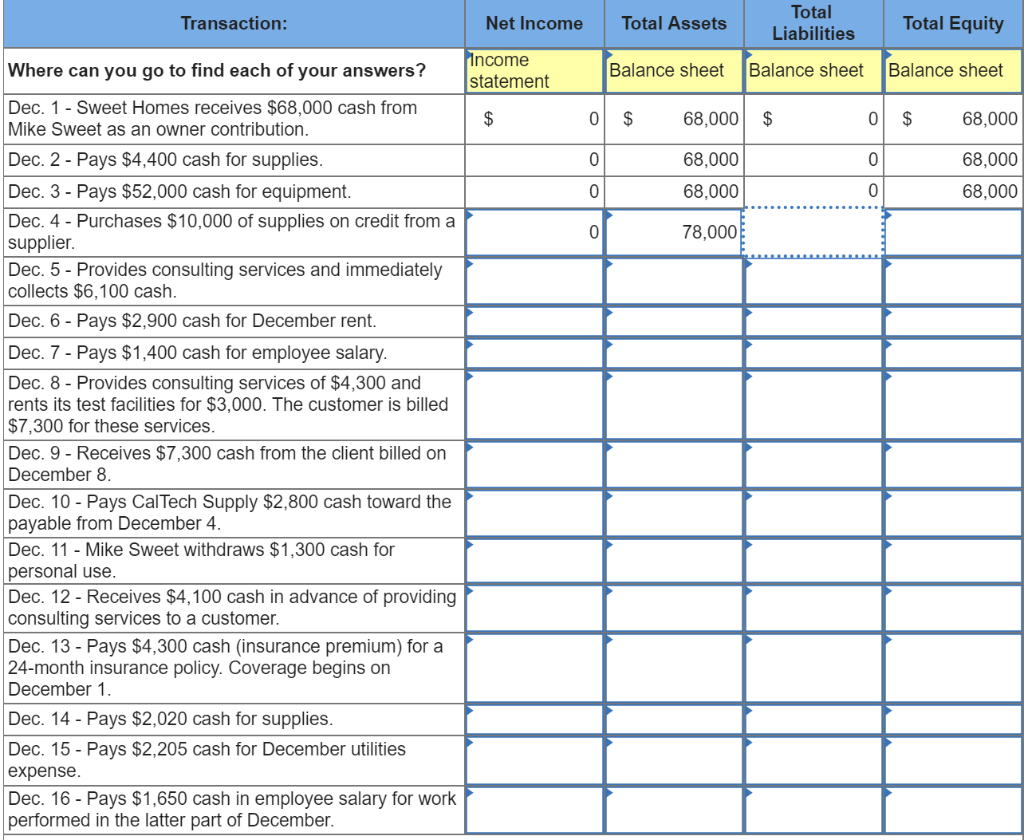 Solved I need help filling out the FS Impact because I never | Chegg.com