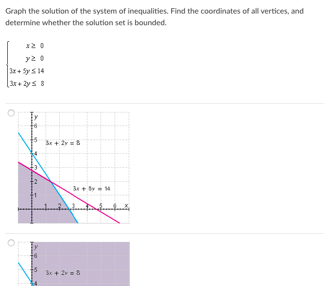Solved Graph the solution of the system of inequalities. | Chegg.com