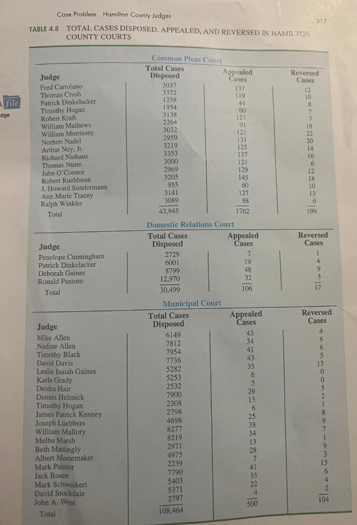 Solved Hamilton County judges try thousands of cases per | Chegg.com