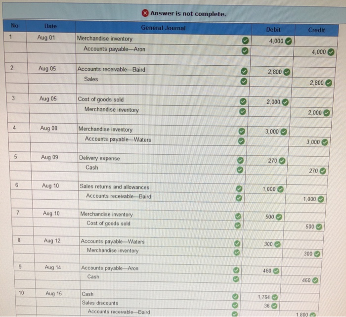Solved Problem 4-2A Preparing journal entries for | Chegg.com