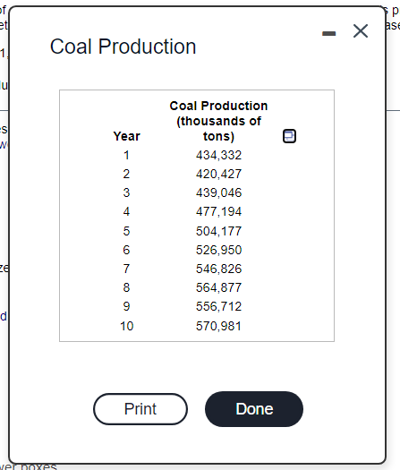 Solved The total number of thousands of tons of coal | Chegg.com