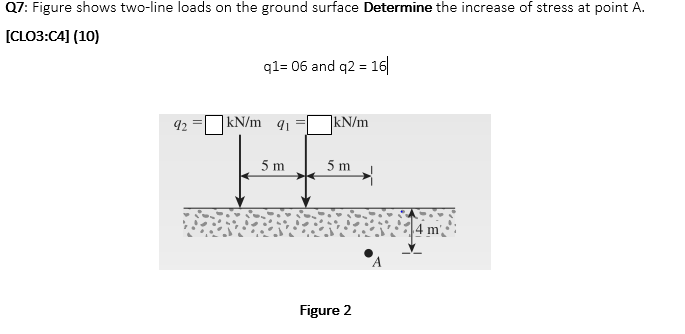 Solved Q7: Figure shows two-line loads on the ground surface | Chegg.com
