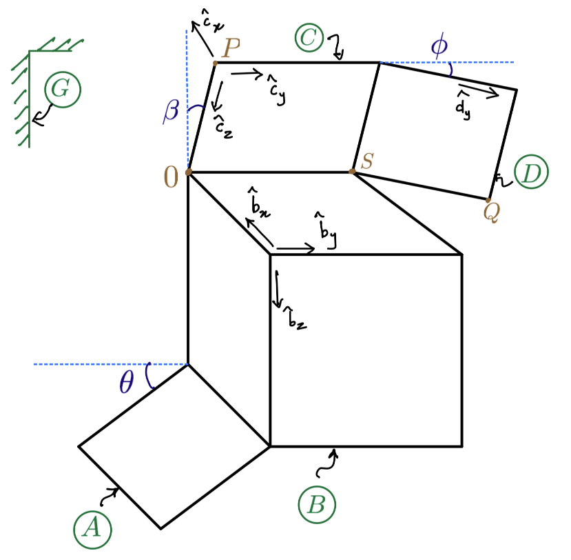 n the figure below, B is a rigid cube whose sides are | Chegg.com