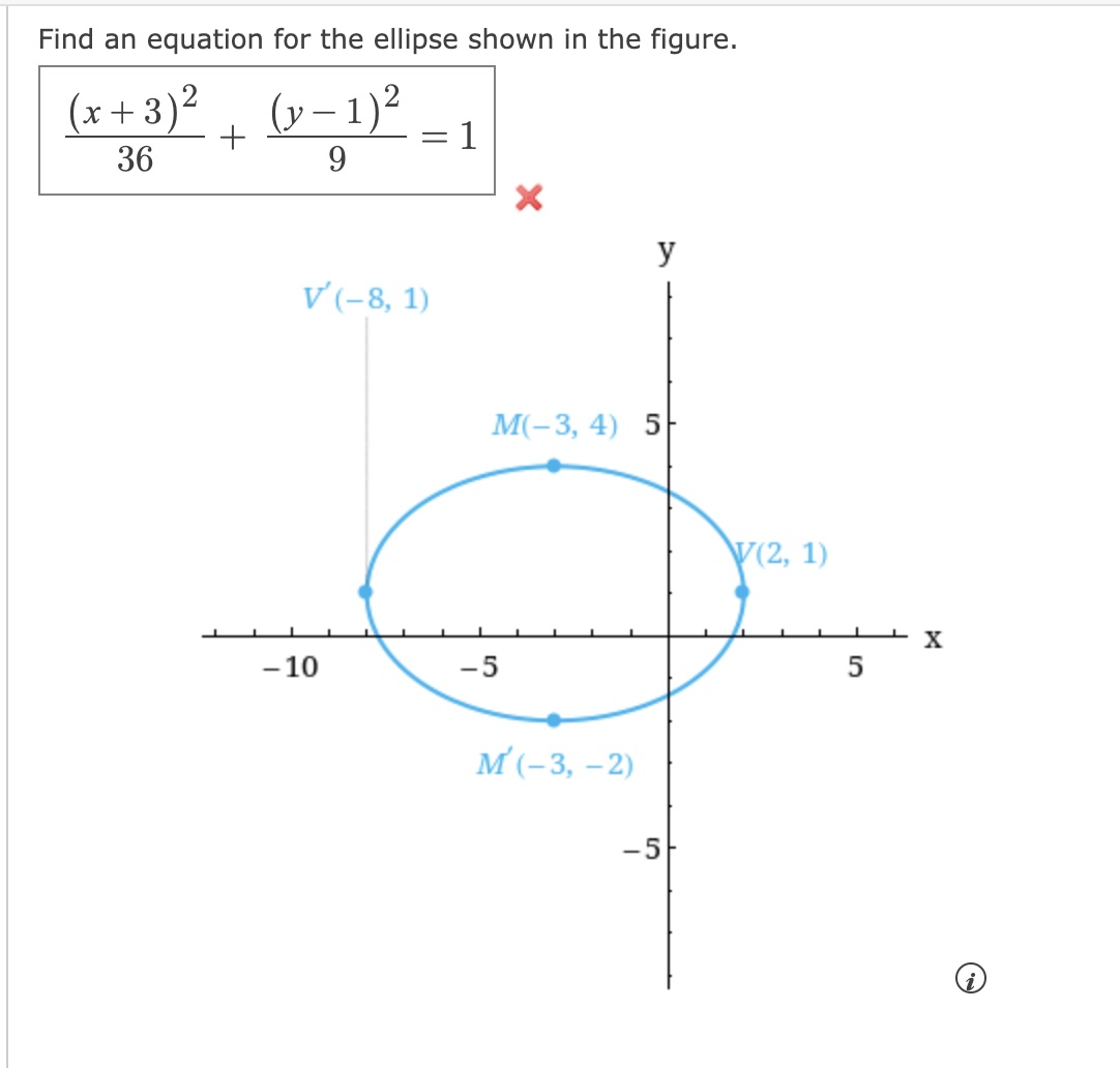 Solved Find an equation for the ellipse shown in the figure. | Chegg.com