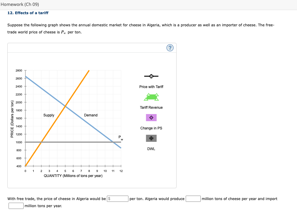 Solved Suppose the following graph shows the annual domestic | Chegg.com