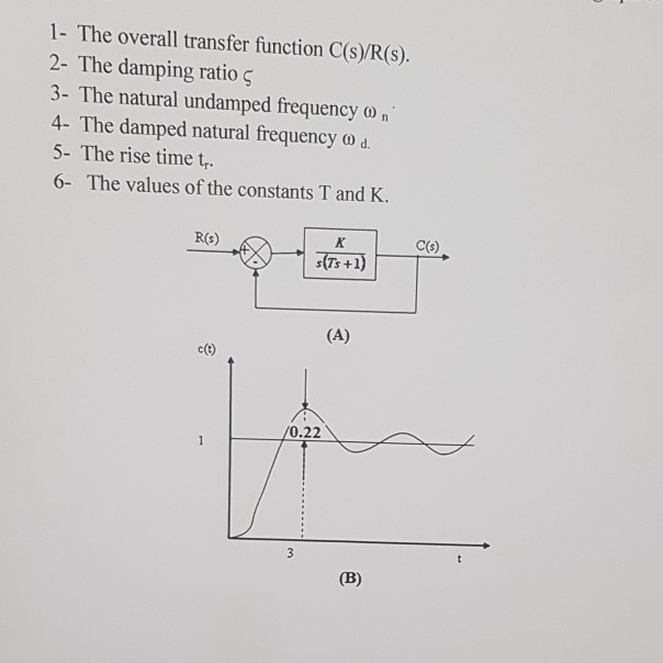 Solved 1- The overall transfer function C(s) R(s) 2- The | Chegg.com