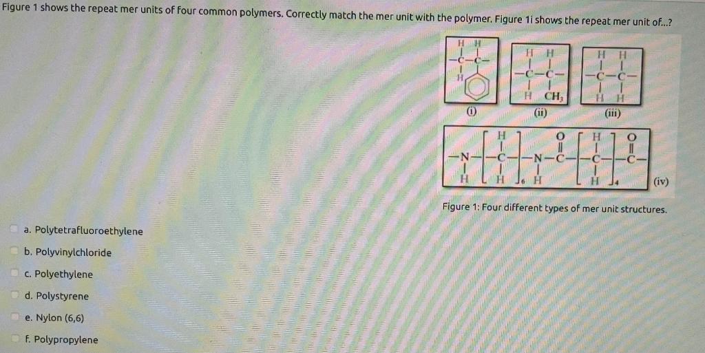 Solved Figure 1 shows the repeat mer units of four common | Chegg.com