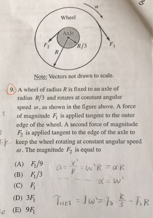 Solved A wheel of radius R is fixed to an axle of radius R/3 | Chegg.com