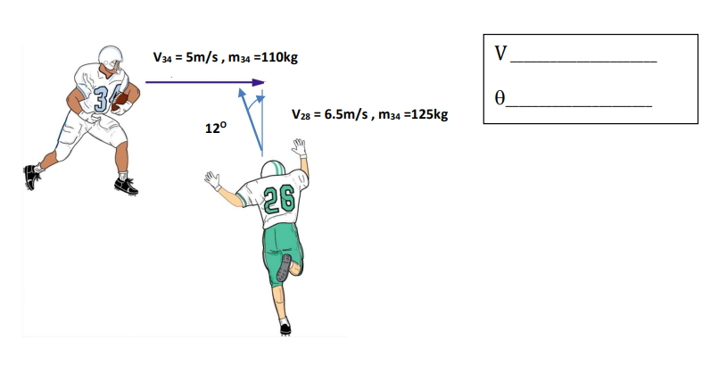 Solved Football player #34 has a mass of 110 kg and is | Chegg.com