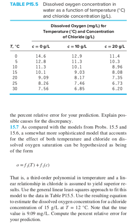 TABLE P15.5 Dissolved oxygen concentration in water | Chegg.com