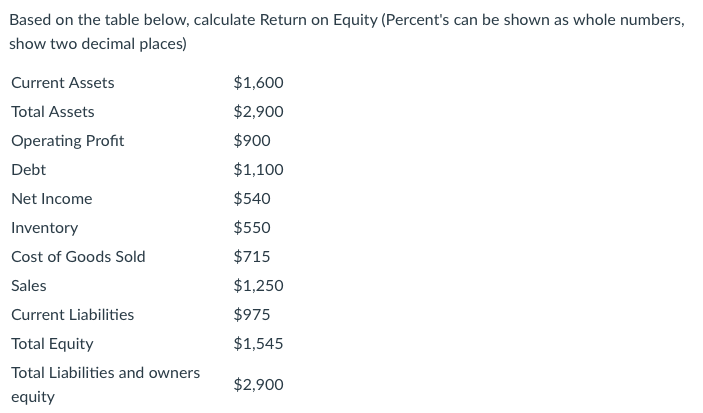 Solved Based on the table below, calculate Return on Equity | Chegg.com