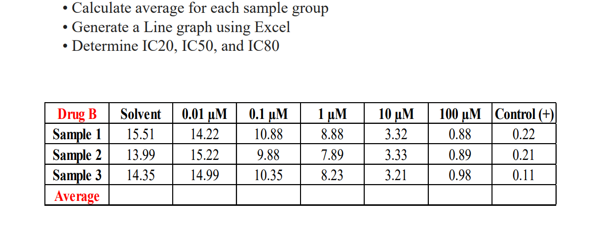 Solved - Calculate average for each sample group - Generate | Chegg.com