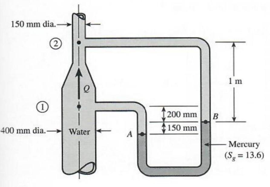 Solved Water is flowing upward through the pipeline | Chegg.com