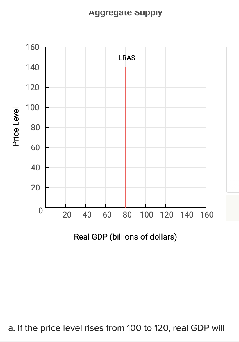 Solved Aggregate suppıy Real GDP (billions of dollars) a. If | Chegg.com