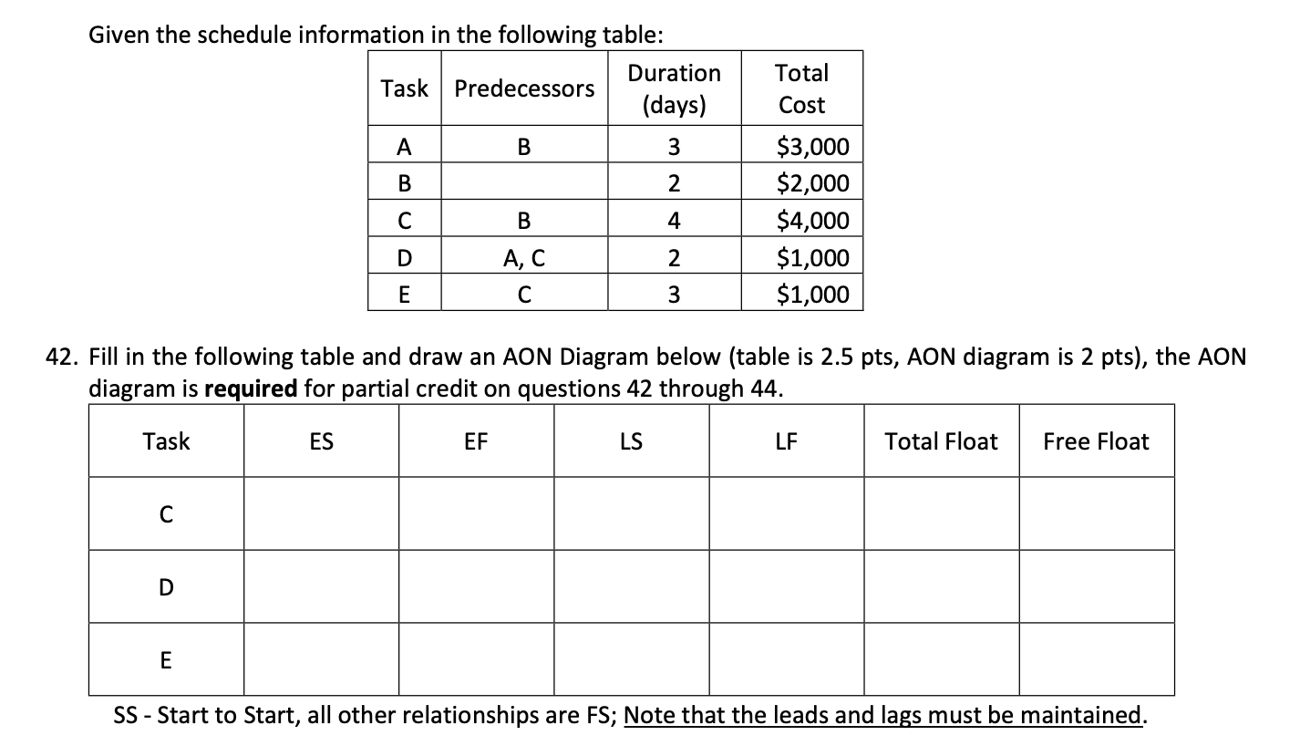 Solved Given the schedule information in the following | Chegg.com