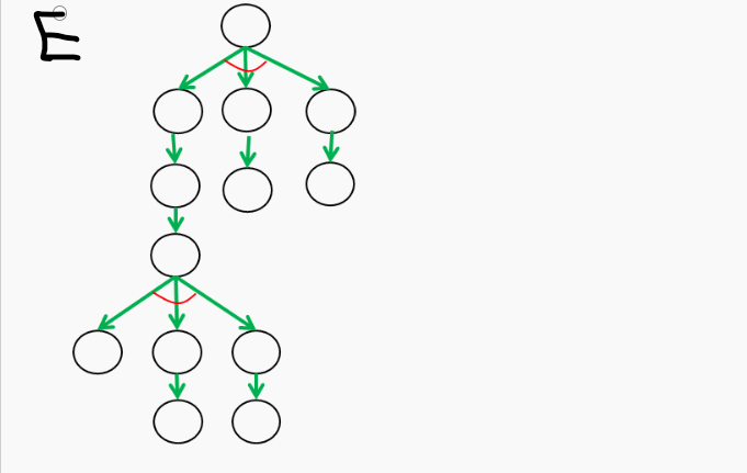 Using the Goal-Tree approach explained in slides | Chegg.com