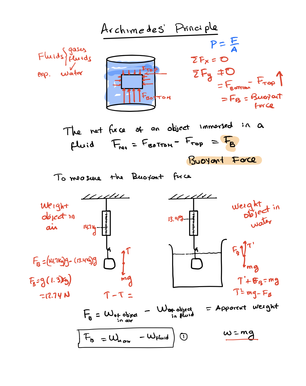 Solved Archimedes' Principle Section: 2AL- Date performed: | Chegg.com