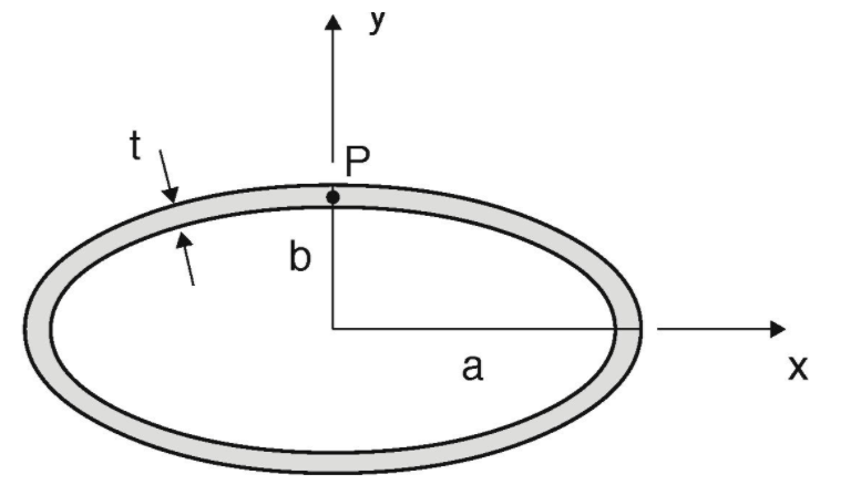 Solved A steel shaft of hollow elliptical cross section has | Chegg.com