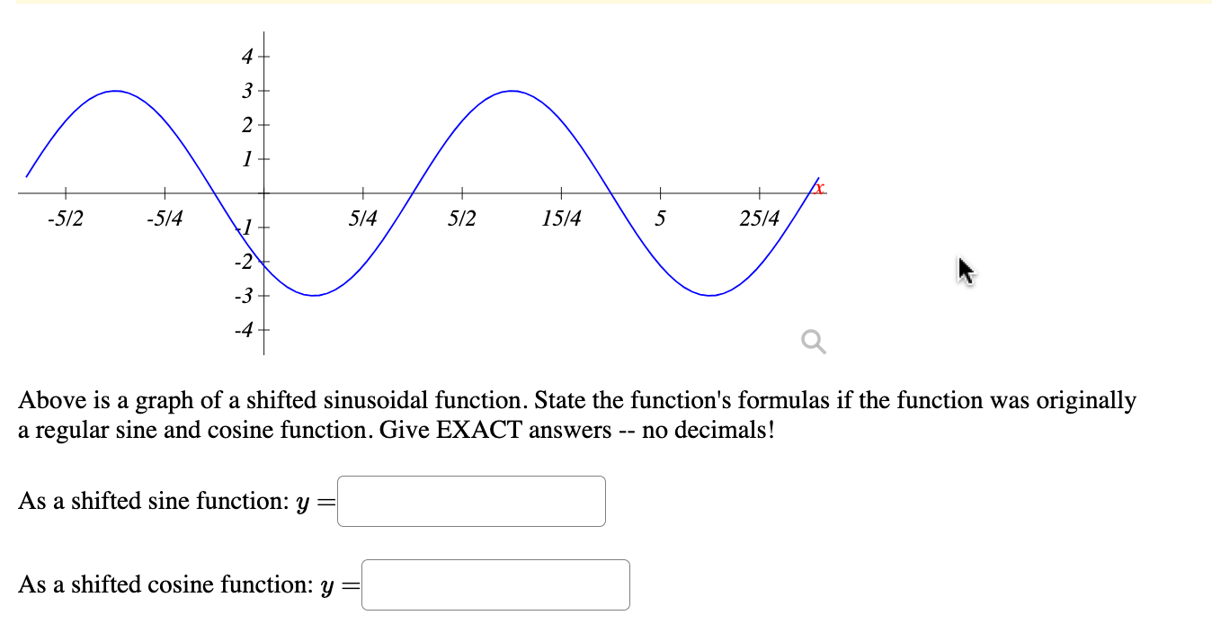 Solved Above is a graph of a shifted sinusoidal function. | Chegg.com