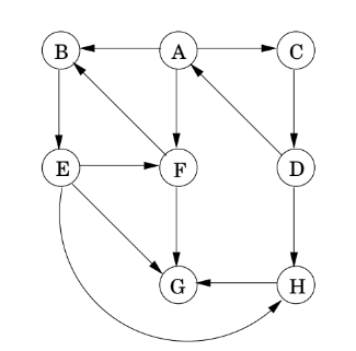 Solved Compute adjacency list and adjacency matrix for the | Chegg.com