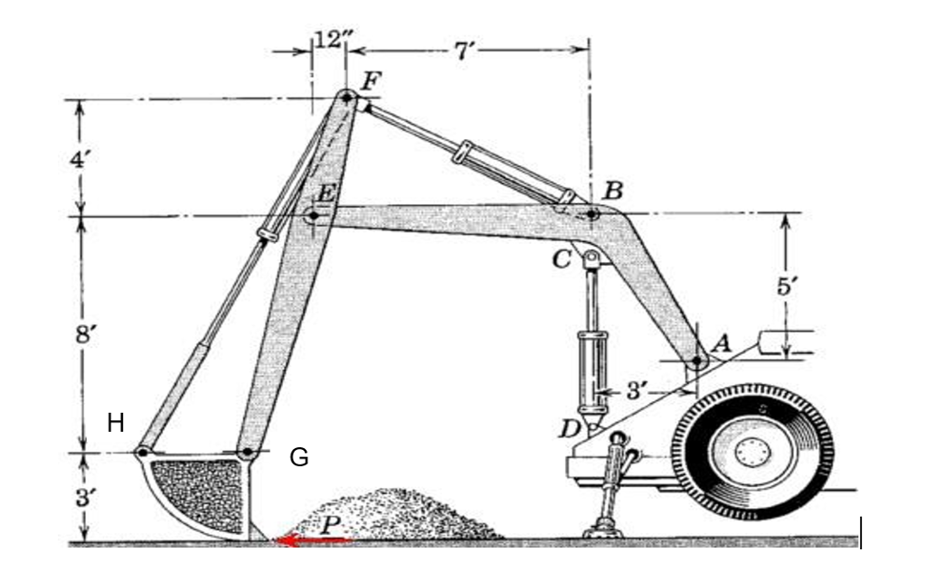A simplified model of a backhoe is shown in the | Chegg.com