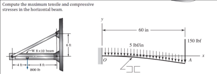 Solved Compute the maximum tensile and compressive stresses | Chegg.com
