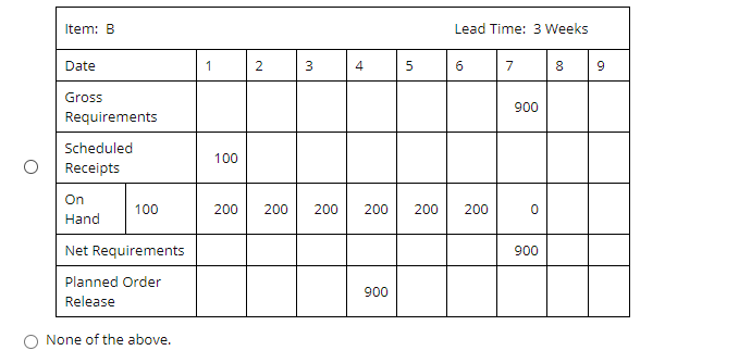 Solved The following is the Bill of Material (BOM) of a | Chegg.com