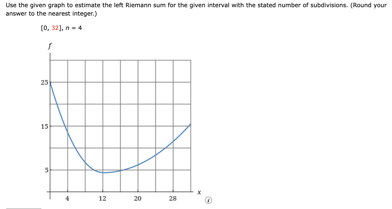 Solved Use the given graph to estimate the left Riemann sum | Chegg.com