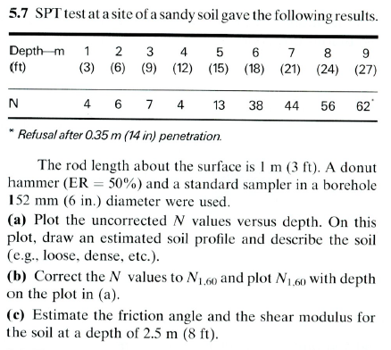 Solved 5.7 SPT test at a site of a sandy soil gave the | Chegg.com