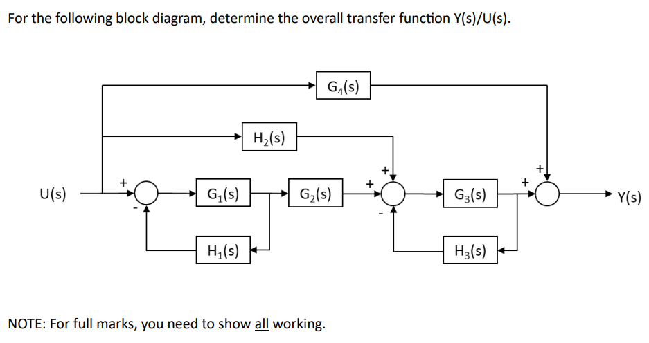 Compute The Transfer Function For The Block Diagram Below Fu