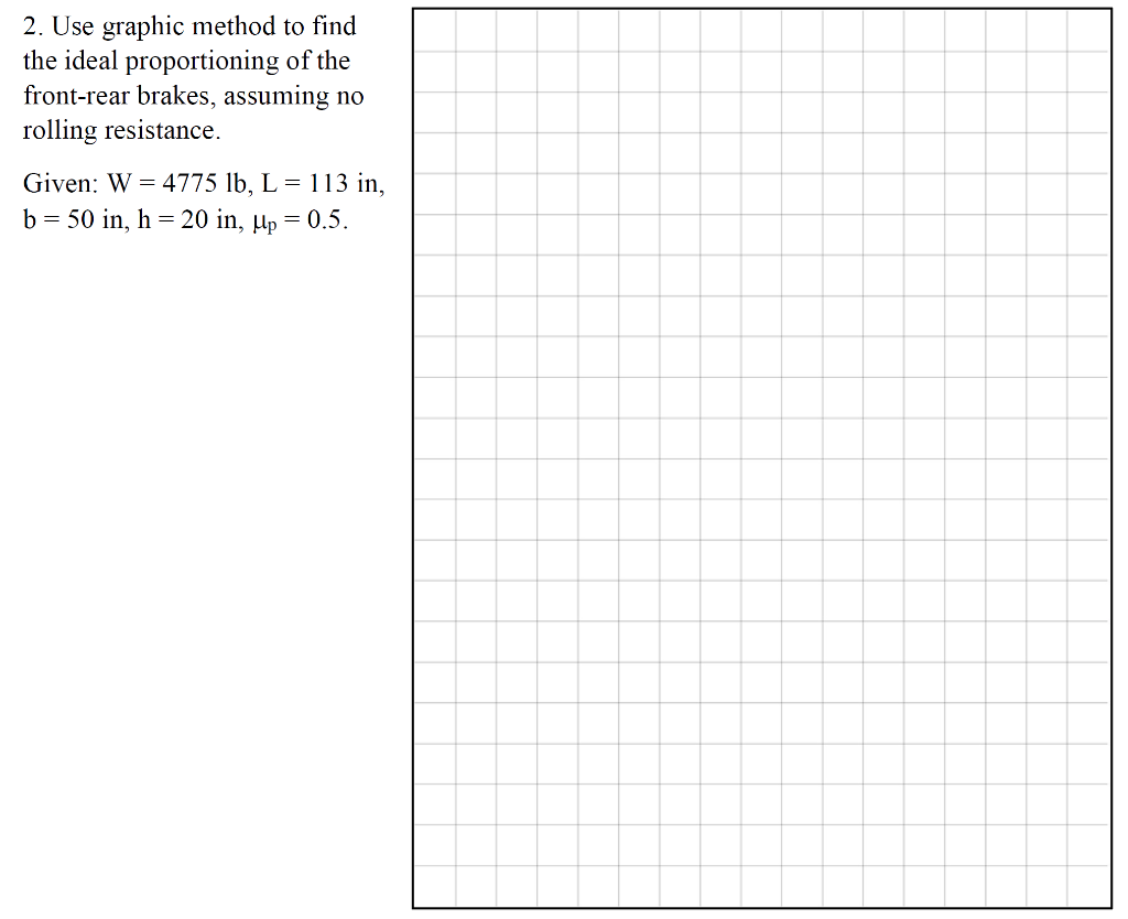 Solved 2. Use graphic method to find the ideal proportioning | Chegg.com