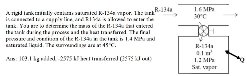 Solved A rigid tank initially contains saturated R-134a | Chegg.com