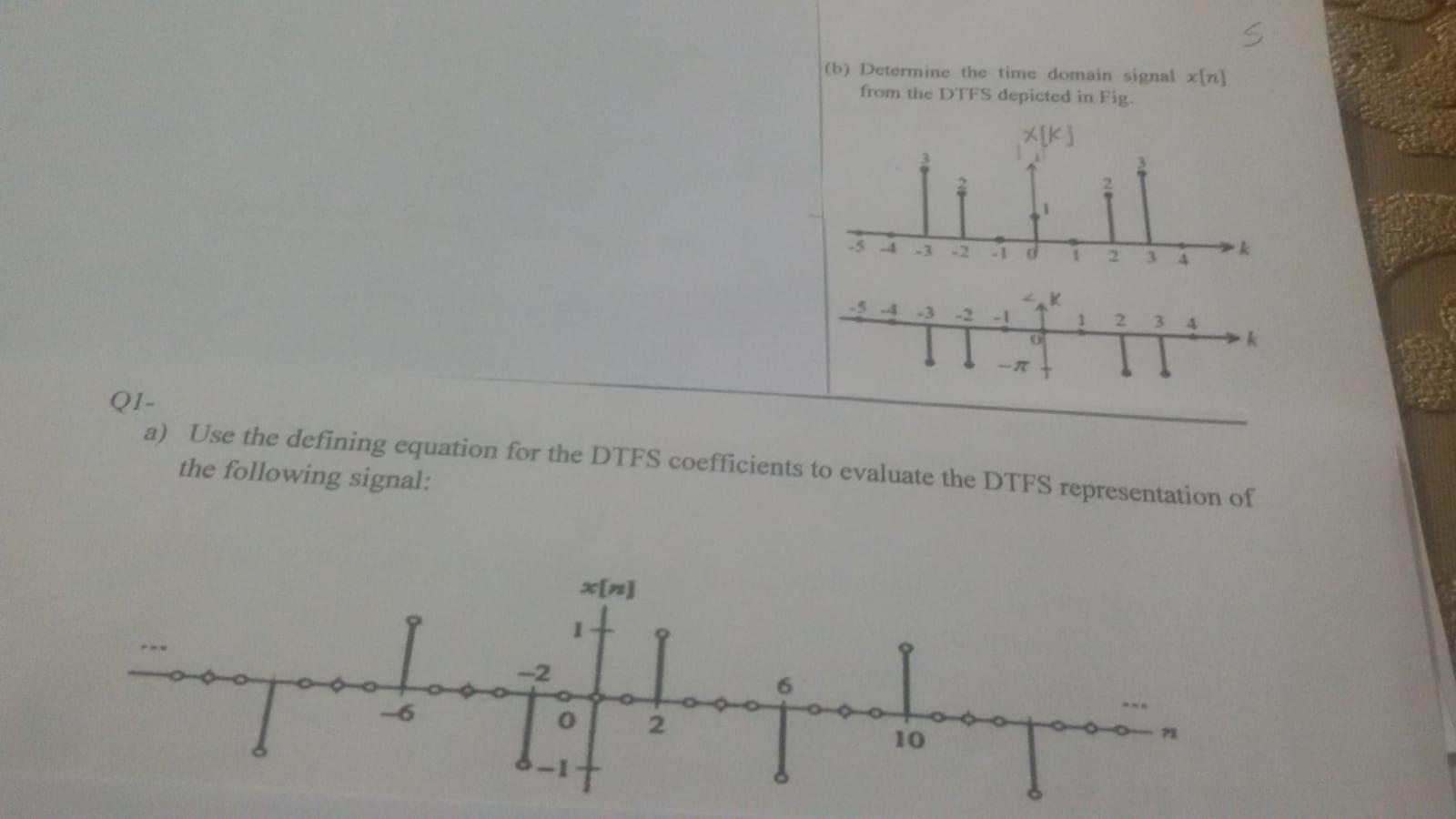 Solved S (b) Determine the time domain signal xin] from the | Chegg.com