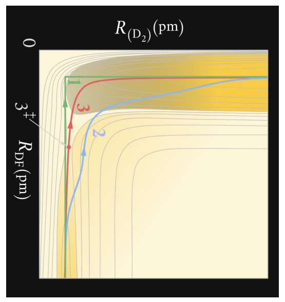 Solved Potential Energy Surface (PES) of a chemical | Chegg.com