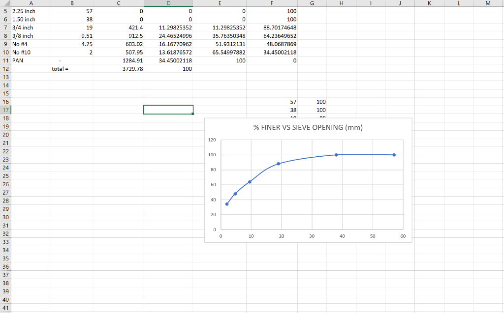 Solved Can anyone help me start a .45 power gradation curve? | Chegg.com