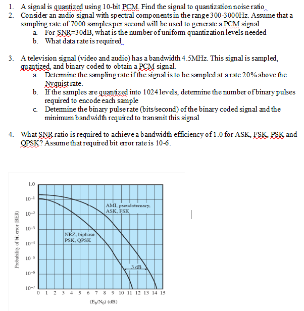 Solved 1. A signal is quantized using 10-bit PCM. Find the | Chegg.com