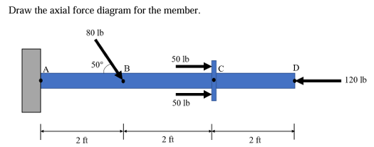Solved Draw the axial force diagram for the member. | Chegg.com