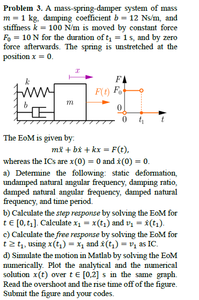 Solved Problem 3. ﻿A mass-spring-damper system of massm=1kg, | Chegg.com