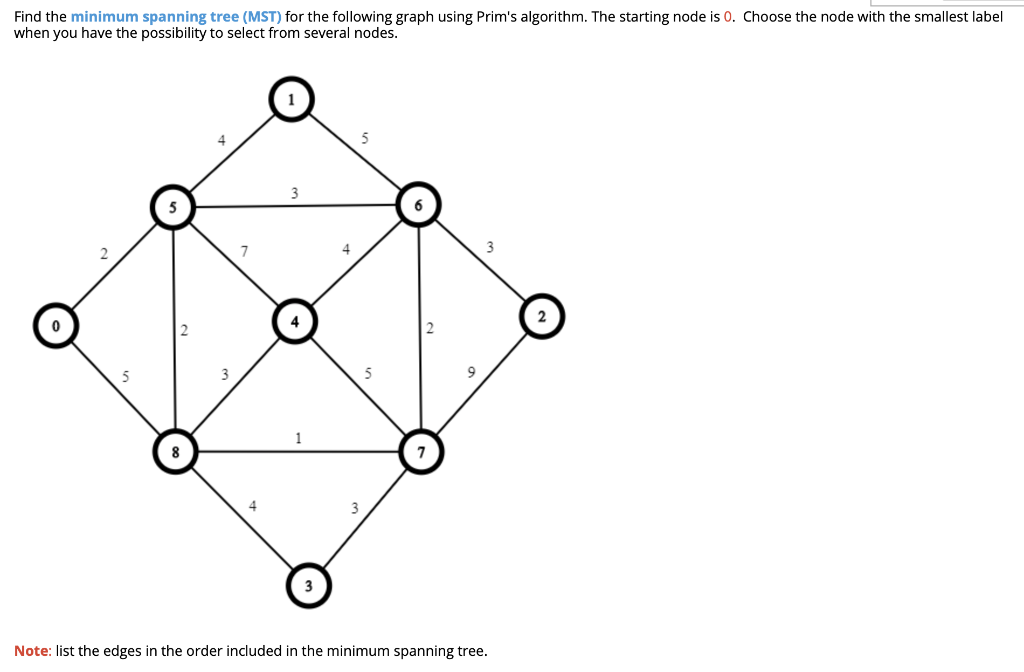 Solved Using the given graph, answer the following | Chegg.com