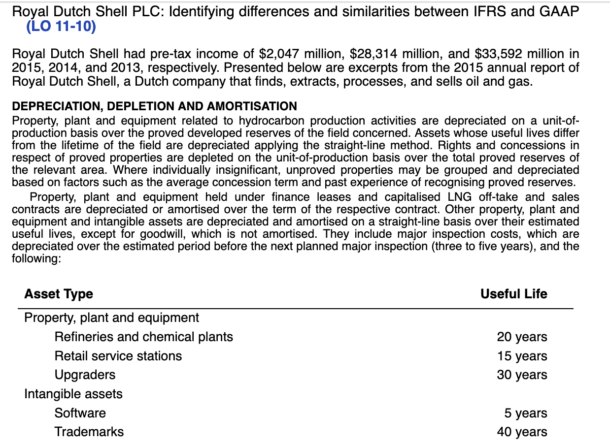 Solved Royal Dutch Shell PLC: Identifying differences and | Chegg.com