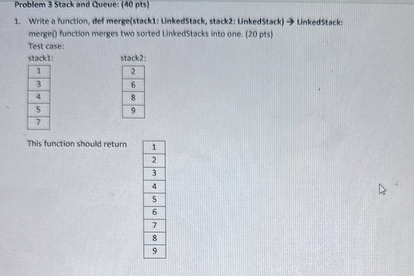 Solved Write A Function Def Mergestack1 Linkedstack 