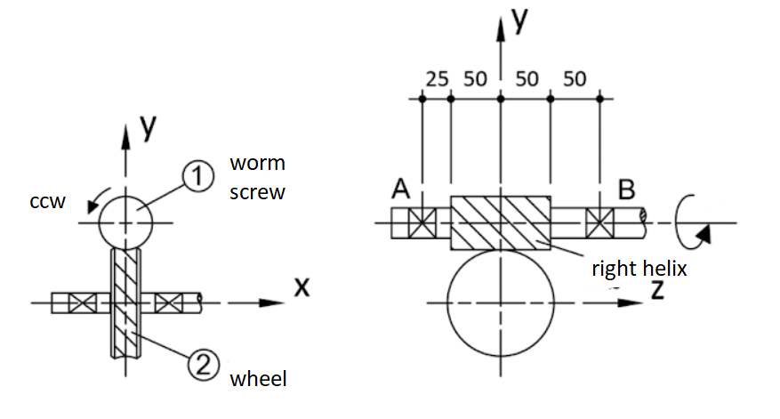 Solved In the worm screw mechanism shown schematically in | Chegg.com