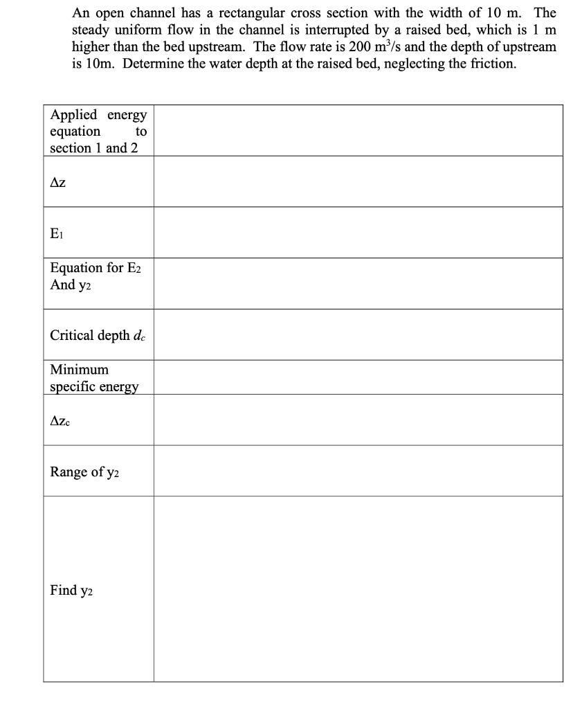 Solved An open channel has a rectangular cross section with | Chegg.com