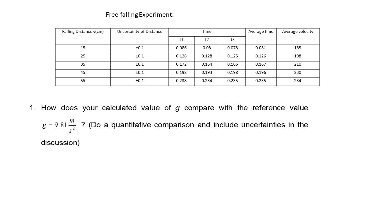 Solved Free falling Experiment:- Falling Distance y(cm) | Chegg.com