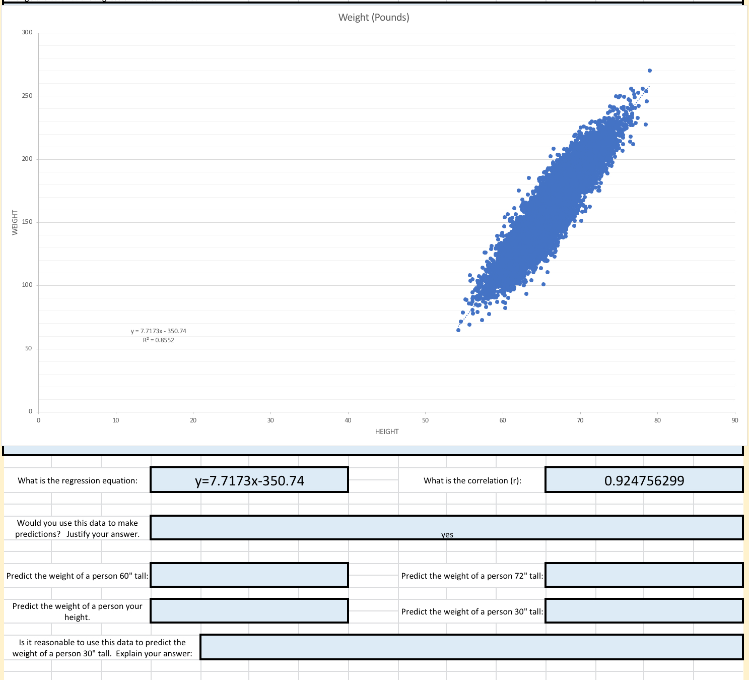 Solved 1.Would you use this data to make predictions? YES? | Chegg.com